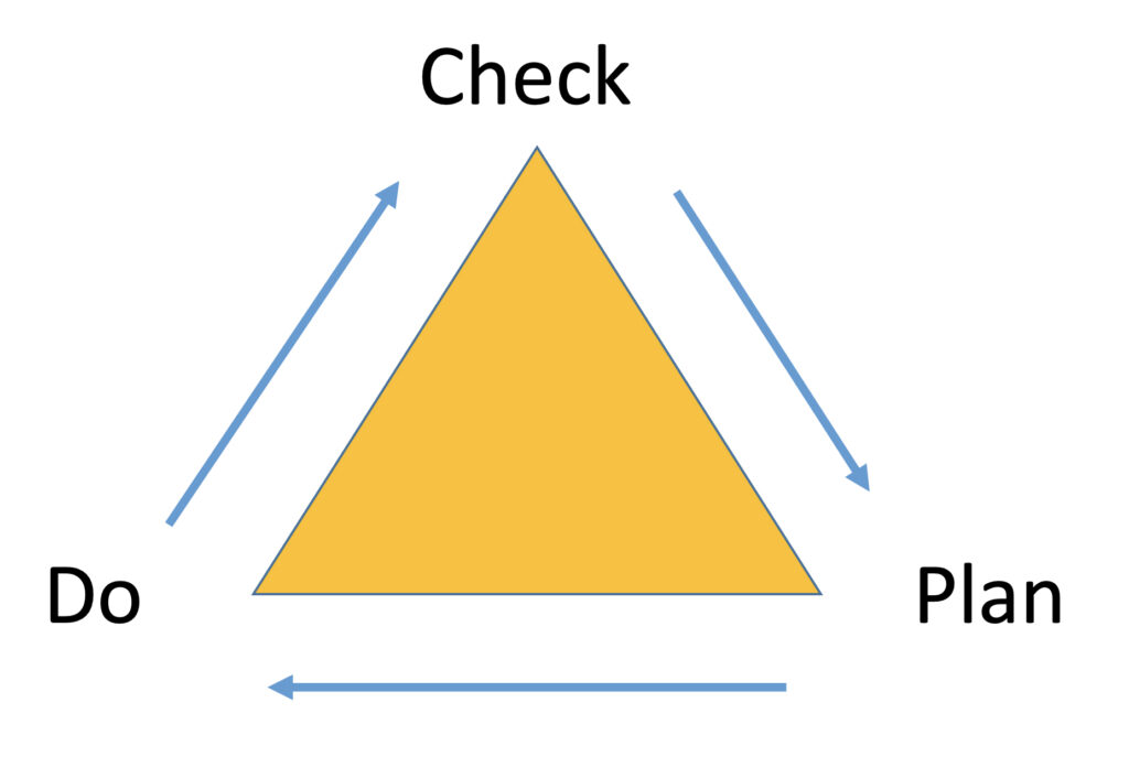 Are Your Measurements Killing Performance? – International Management ... Are Your Measurements Killing Performance? – International Management ...